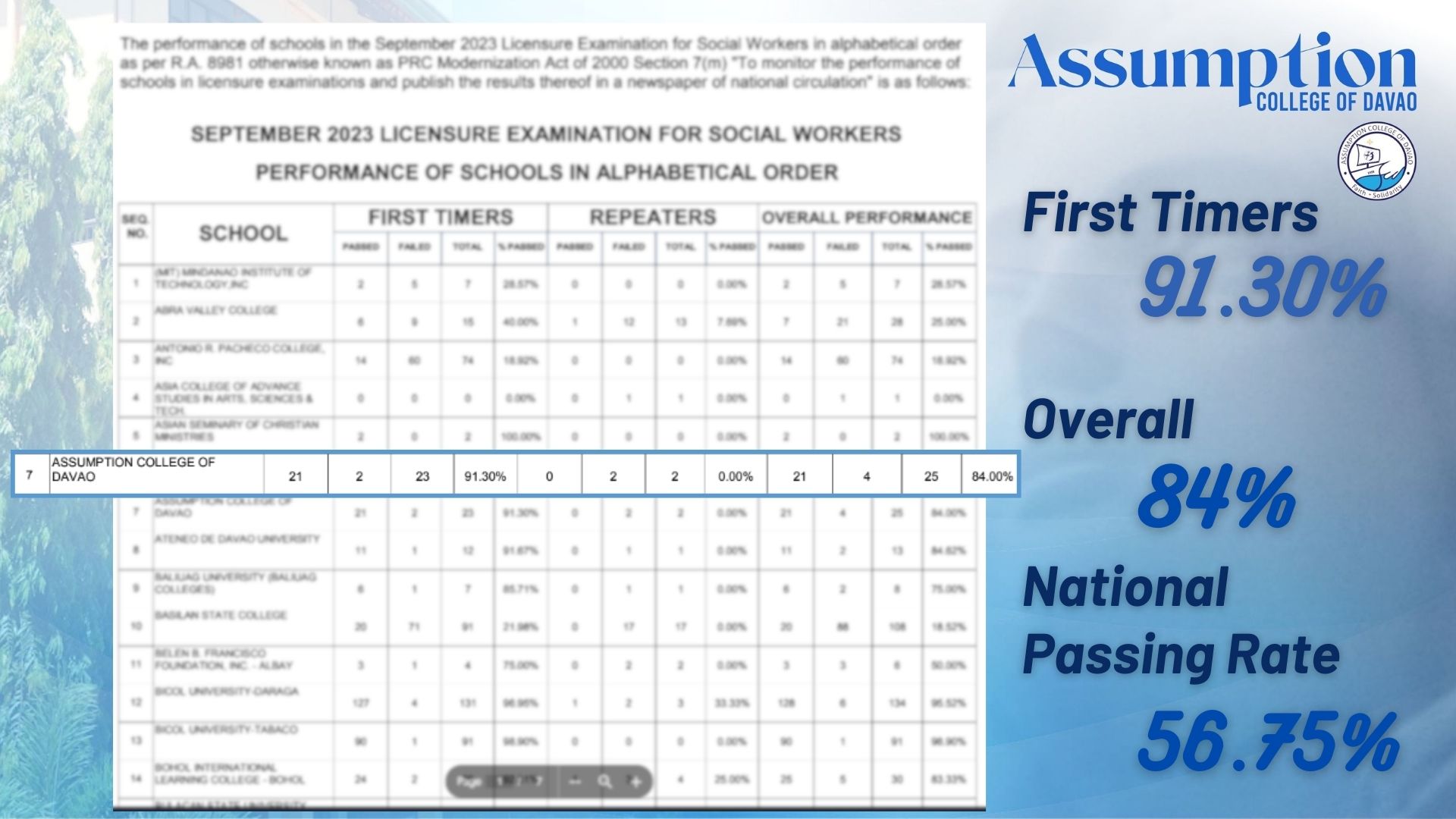September 2023 Licensure Examination for Social Workers – Assumption ...